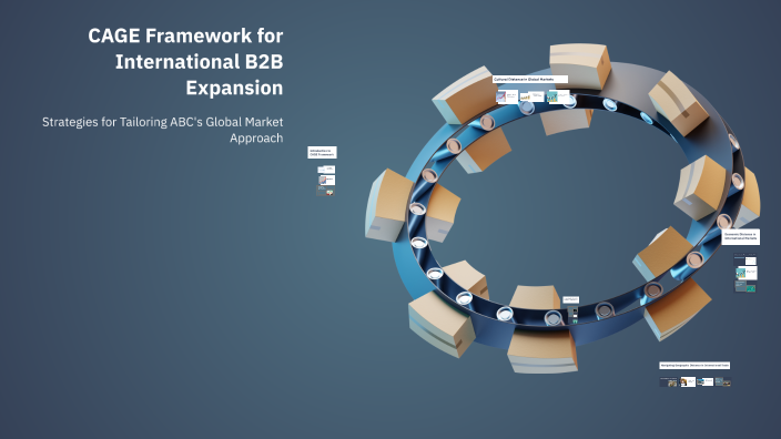 CAGE Framework for International B2B Expansion by Pradnya Nair on Prezi