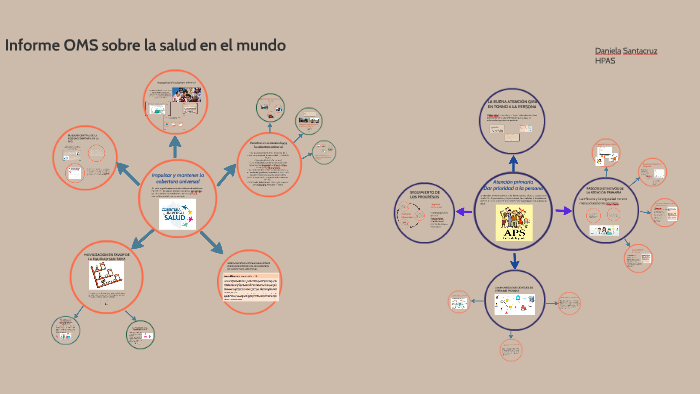Informe de la OMS sobre la salud en el mundo by Daniela Santacruz on Prezi
