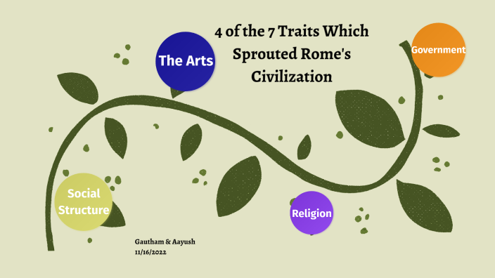 4 Key Traits Needed to Run Rome's Civilzation by Gautham Rajesh on Prezi