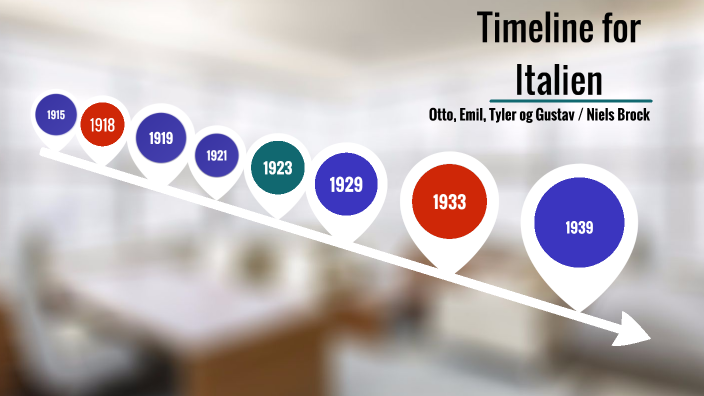 Timeline for Italien by Gustav frederiksen on Prezi Next