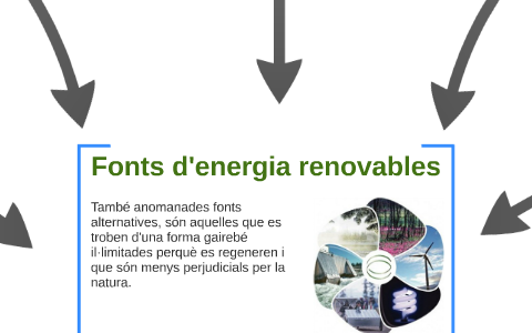 (Ins.Eugeni d'Ors-2014-Anahi) Fonts d'energia renovables by Anahi ...