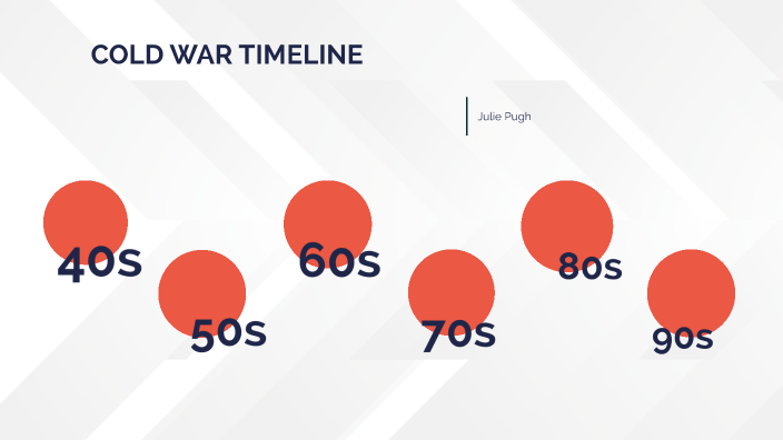 20th Century Timeline by Julie Pugh on Prezi