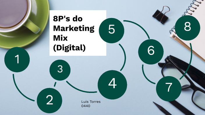 8P's do Marketing Mix (Digital) by Luis Torres on Prezi