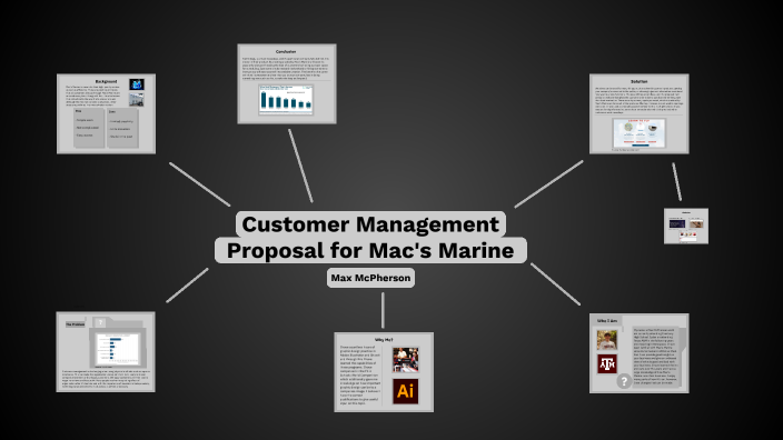 Business Report by Max McPherson on Prezi