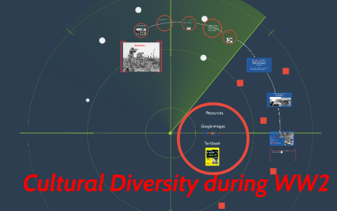 Cultural Diversity during WW2 by christian barnes