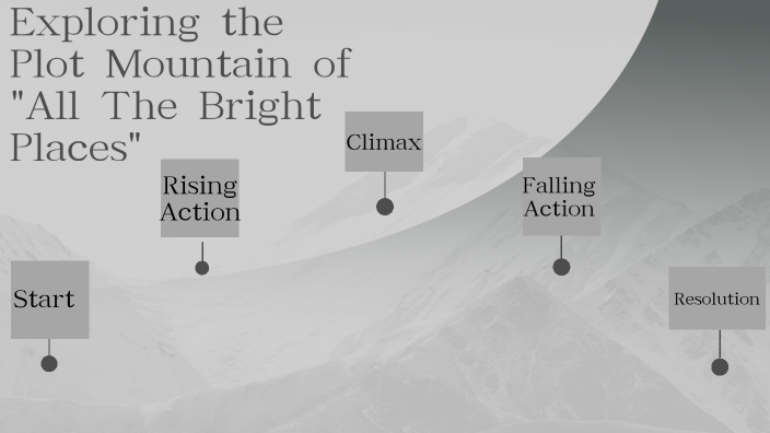 Exploring the Plot Mountain of "All The Bright Places" by rachel ...