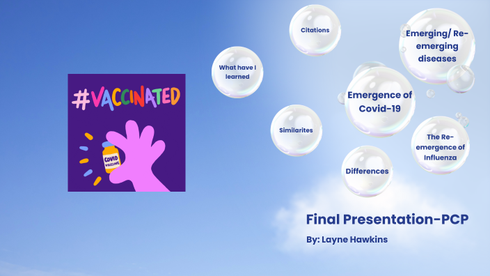 Final Presentation - PCP by Layne Hawkins on Prezi