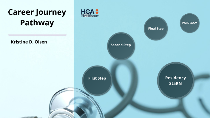 Career Journey Pathway by kristine olsen on Prezi