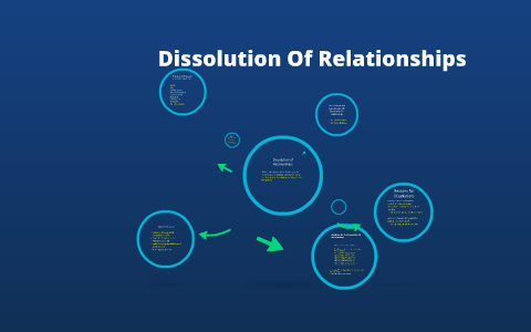 Dissolution of Relationships by Ashley Njai on Prezi
