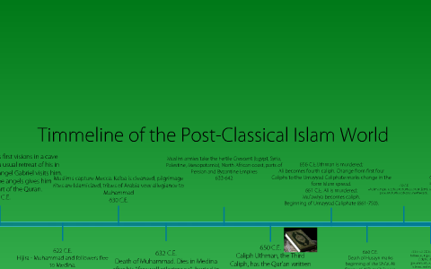 Islam Post-Classical Timeline by Salim Terrazas on Prezi