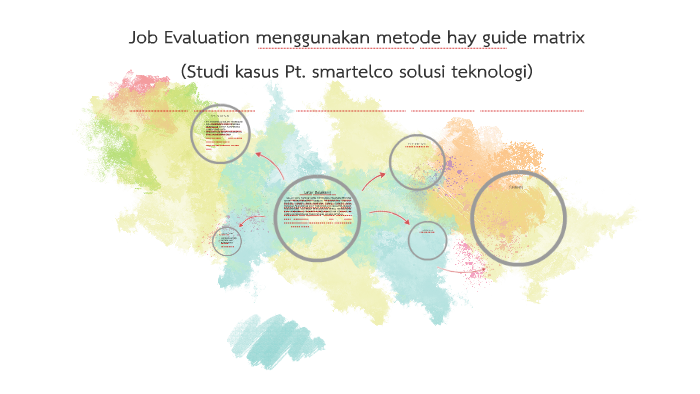 Job Evaluation menggunakan metode hay guide matrix by Isnan Purnama on ...