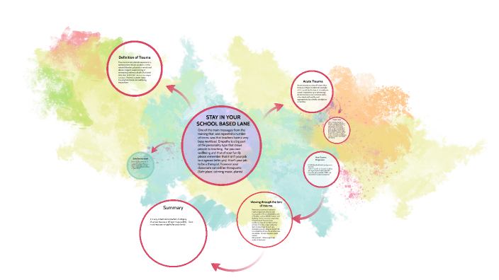Trauma - Informed Classrooms by Justin Douglass on Prezi