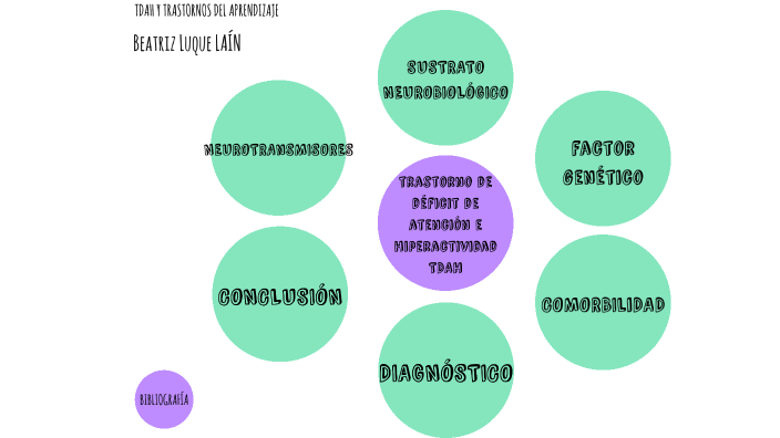 Reflexión TDAH Beatriz Luque by Bea Luque on Prezi