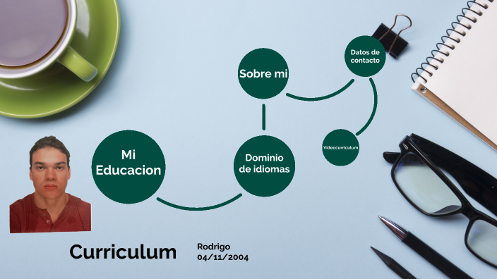 Curriculum animado+video by Rodrigo Rojas on Prezi