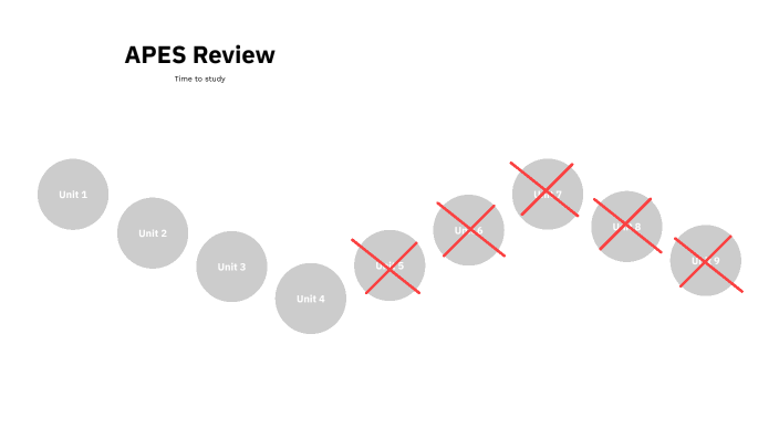 APES Study Guide by Kallie Lorb on Prezi