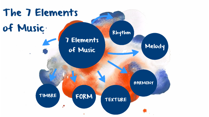 The 7 Elements of Music by Tiffany Holman on Prezi