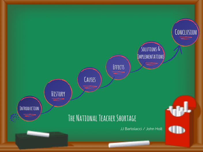 Symposium Project by Johnathan Holt on Prezi