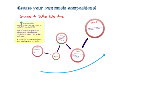Music Composition Project Grade 4 by Ms. Lau on Prezi