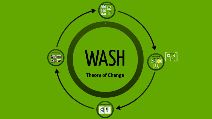 WASH Theory of Change by Costa Rica Fieldbase on Prezi