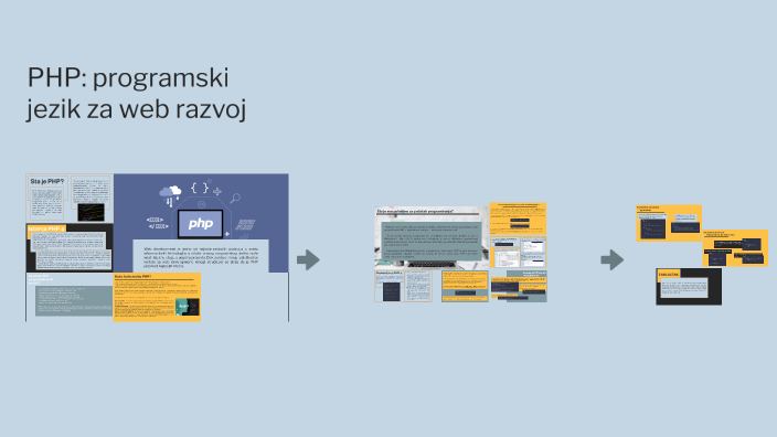 Programski jezik PHP by Milena Corbolokovic on Prezi
