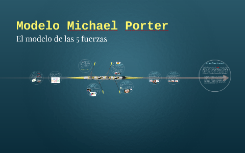 Modelo Michael Porter by fabian de jesus jimenez may on Prezi
