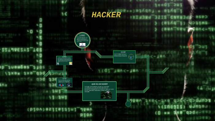 HACKER by on Prezi