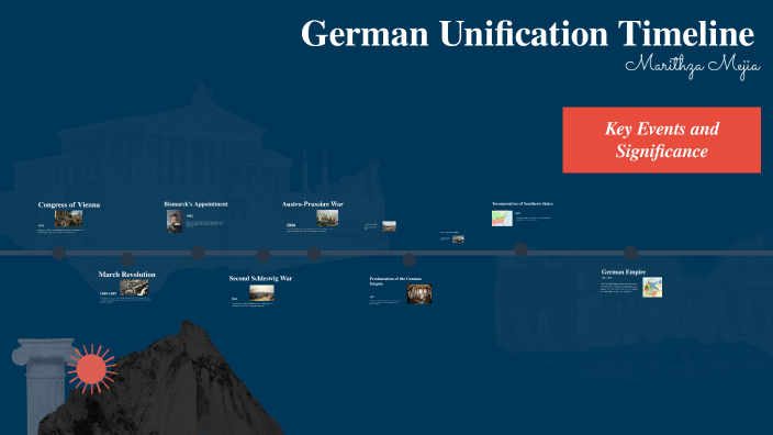 German Unification Timeline by MARITHZA MEJIA GUARDADO on Prezi
