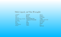 Solid, Liquid and Gas Examples by Jared Kelso