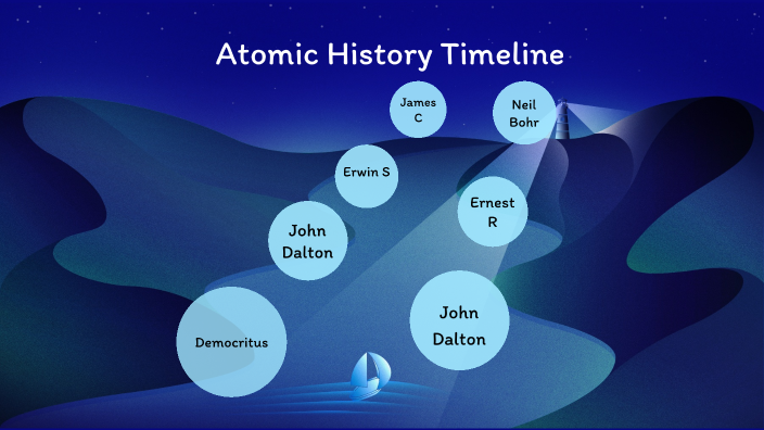 Atomic History Timeline by Evan Jenkins on Prezi