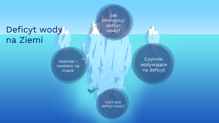 Deficyt wody na Ziemii by Julia Rogalla on Prezi
