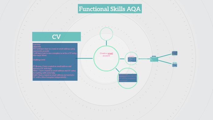 Functional Skills by on Prezi