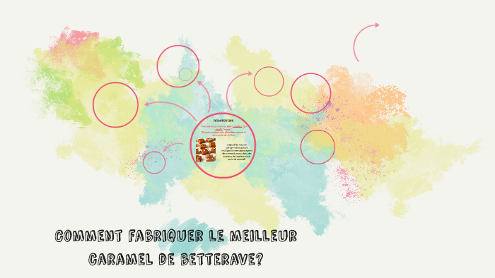 Comment fabriquer le meilleur caramel de betterave? by Maya Requi on Prezi