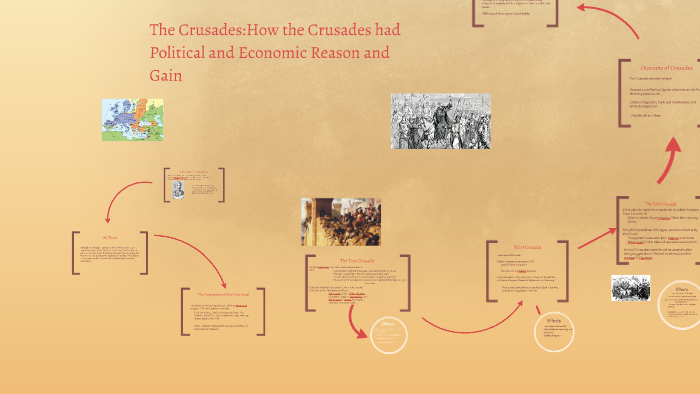 The Crusades:How the Crusades had political and economic rea by on Prezi