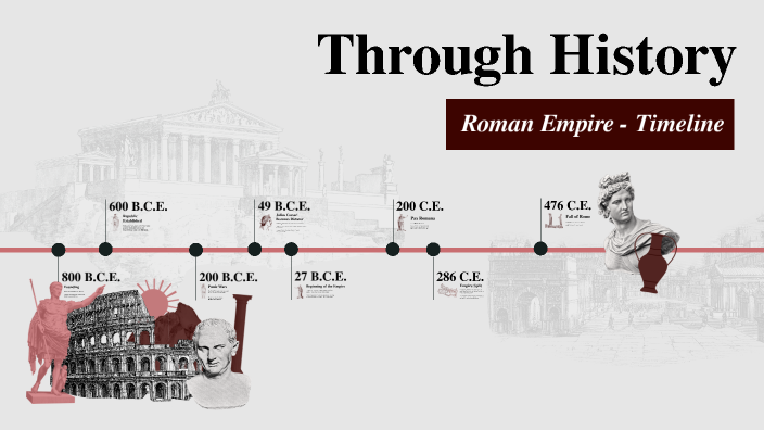 Timeline by Morgan Toth on Prezi