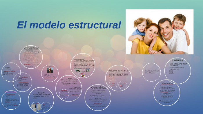 El modelo estructural by Efrain Alcaraz Yepez on Prezi