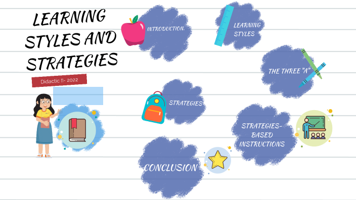 LEARNING STYLES AND STRATEGIES by Ayala Argueta, María de los Angeles ...