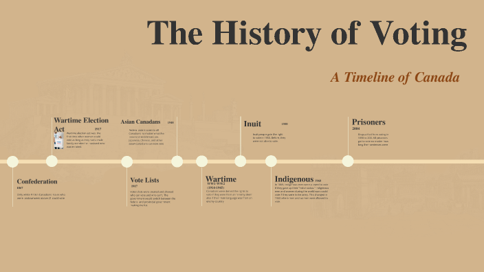 The History of Voting by Ivy Atungo on Prezi