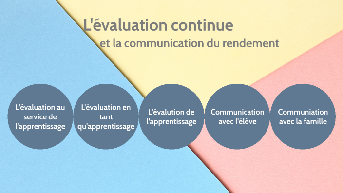 L'évaluation continue et la communication du rendement by whitney ...