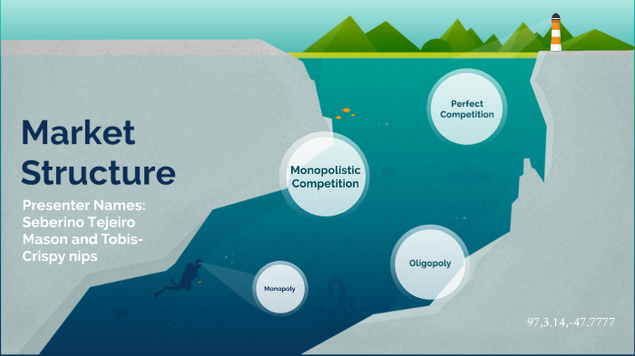Market Structure by Seb Tejeiro-Mason on Prezi