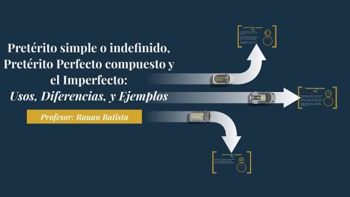 Pretérito simple o indefinido, Pretérito Perfecto compuesto, y el ...