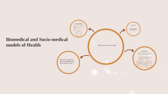Biomedical and socio-medical models of Health by Sian Emery on Prezi