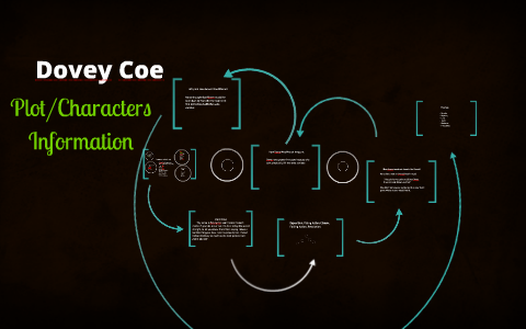 Dovey Coe by Parker Endres on Prezi