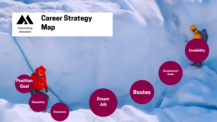 Career Strategy Map by Jondelle Reyes on Prezi