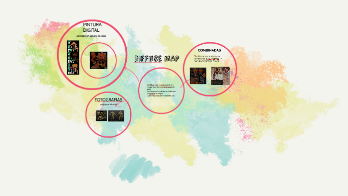 DIFFUSE MAP by david cataño on Prezi