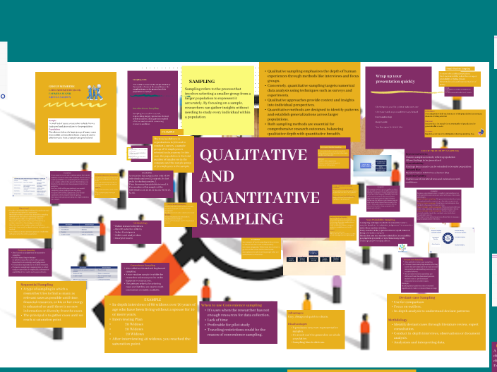 QUALITATIVE AND QUANTITATIVE SAMPLING by laiba mehmood on Prezi