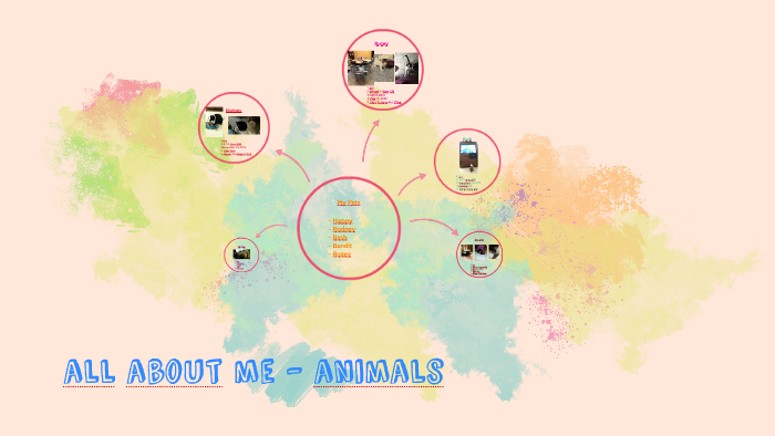 all about me - animals by robin greenwood on Prezi
