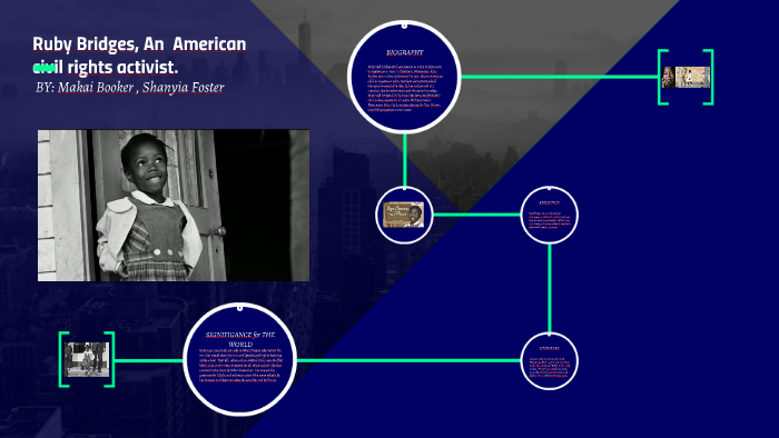 Ruby Bridges, An African American First by Makai Booker on Prezi
