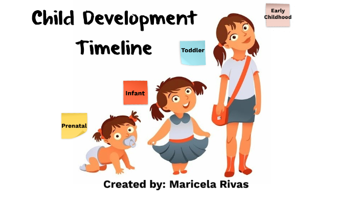 Child Development timeline by Maricela Rivas on Prezi