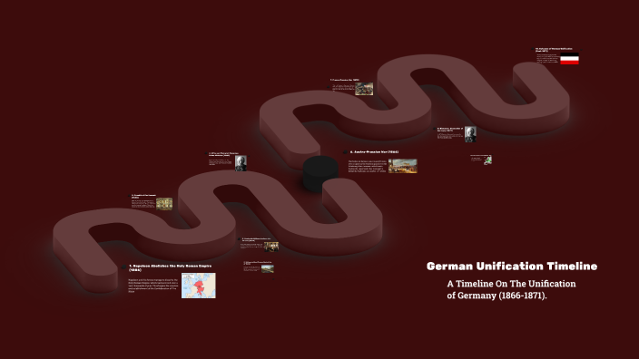 German Unification Timeline by AIDAN AYALA GARCIA on Prezi