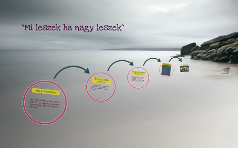 "Mi leszek ha nagy leszek" by on Prezi